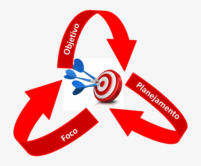 Entenda O Que É Um Objetivo Smart E Como Utilizar Ele - Planejamento ...