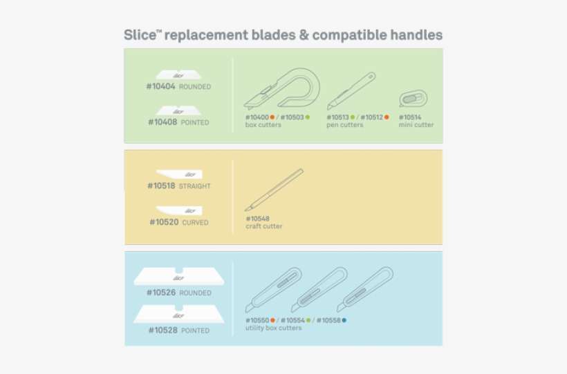 Download Slice Auto Retractable Box Cutter - Diagram | Transparent PNG ...
