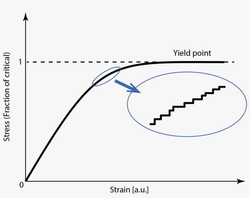 Laser Gyroscopes Making Use Of The Sagnac Effect Have - Diagram PNG ...