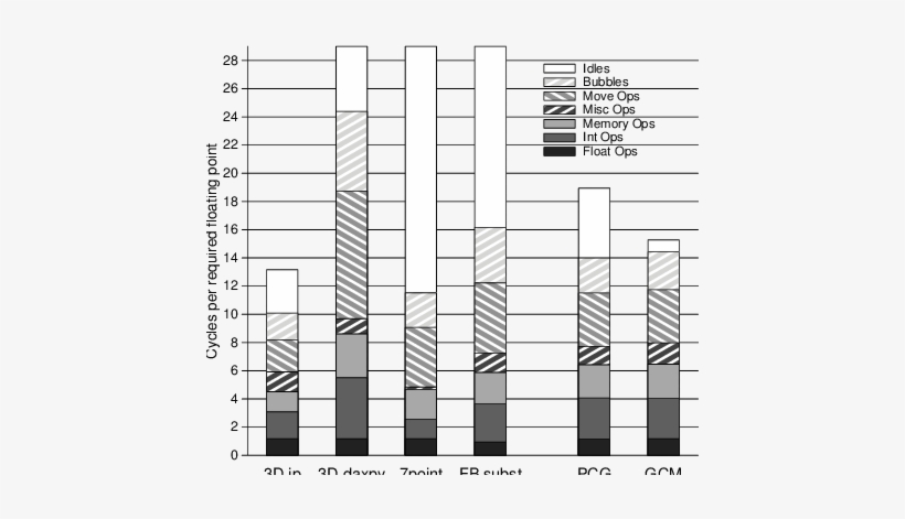 The Components Of The Hybrid Pcg, The Pcg Itself, And - Number PNG ...