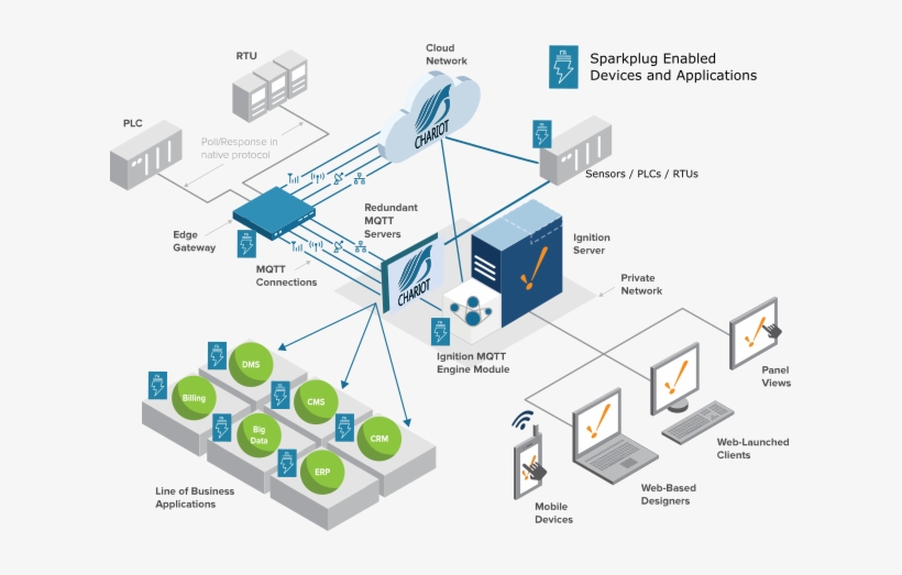 Sparkplug Main Page Image - Mqtt Sparkplug PNG Image | Transparent PNG ...