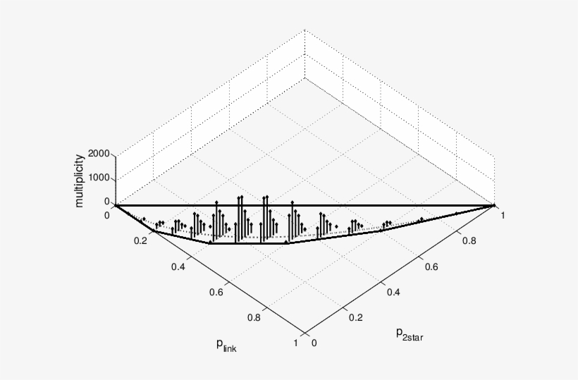Position Of All Graphs With N = 6 Nodes In The -plane - Diagram PNG ...
