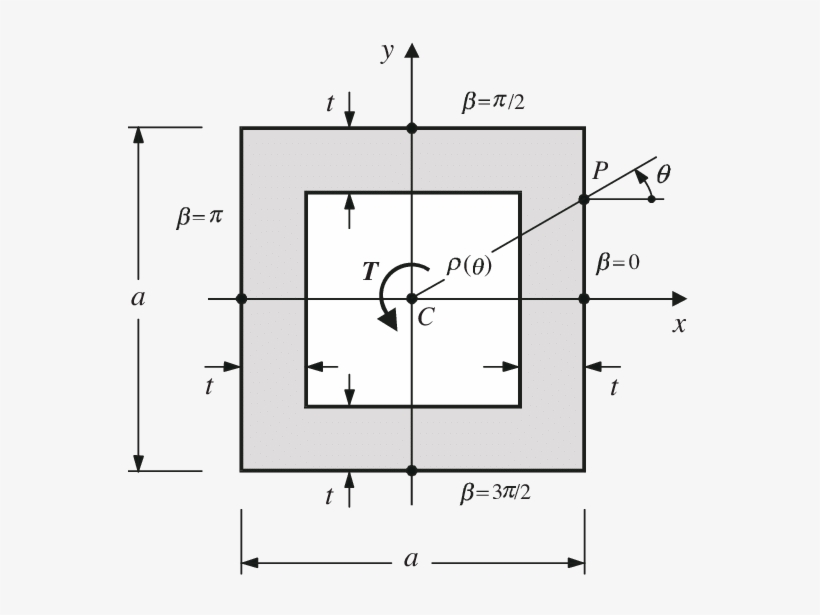 Hollow Square Cross-section - Diagram PNG Image | Transparent PNG Free ...