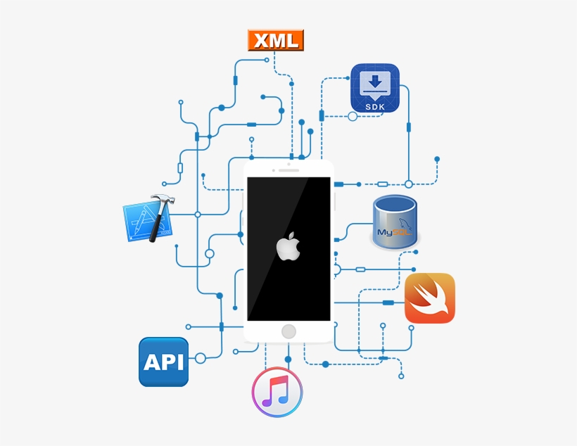 Iphone App Development Imgs - Ios App Development Systems PNG Image ...