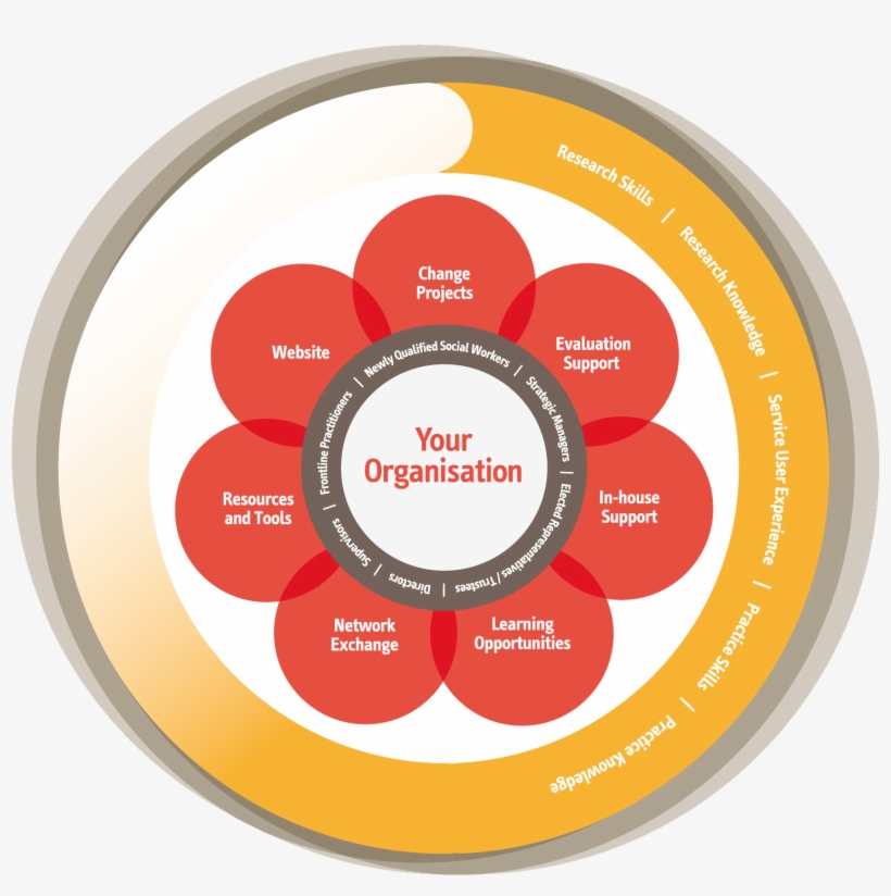 360 Degree Support Service - 360 Degree Service PNG Image | Transparent ...