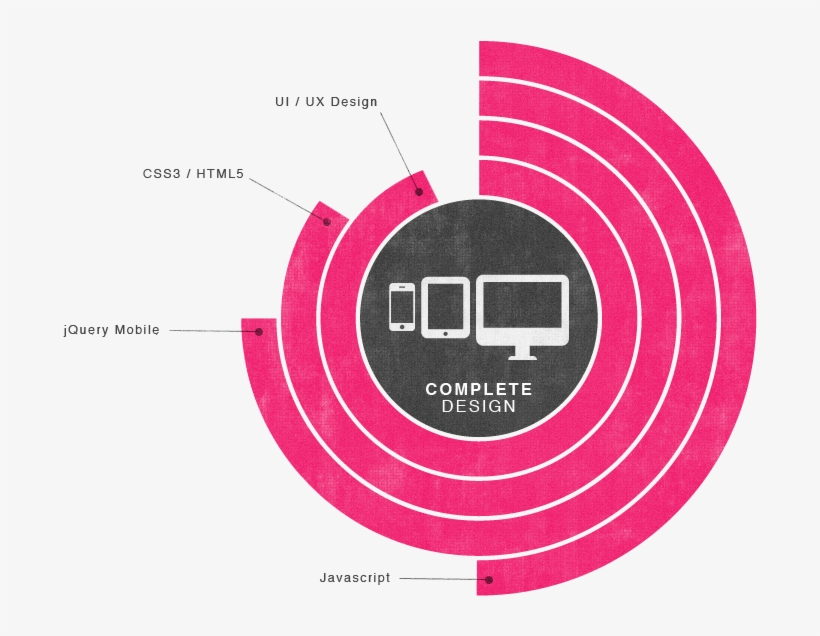 User Interface And User Experience (ux) - Ux Graphics PNG Image ...