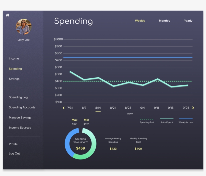 Dashboard Ui PNG Image | Transparent PNG Free Download on SeekPNG