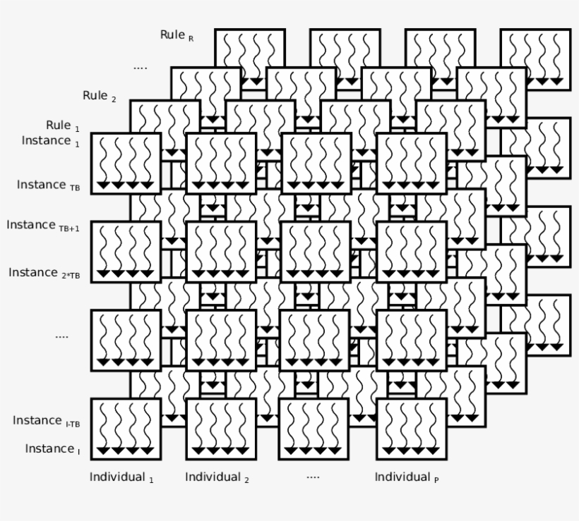 Download 3d Grid Of Thread Blocks - Diagram | Transparent PNG Download ...