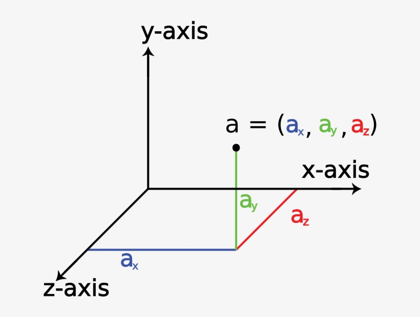 3d Grid - Introduction To Three Dimensional Geometry PNG Image ...