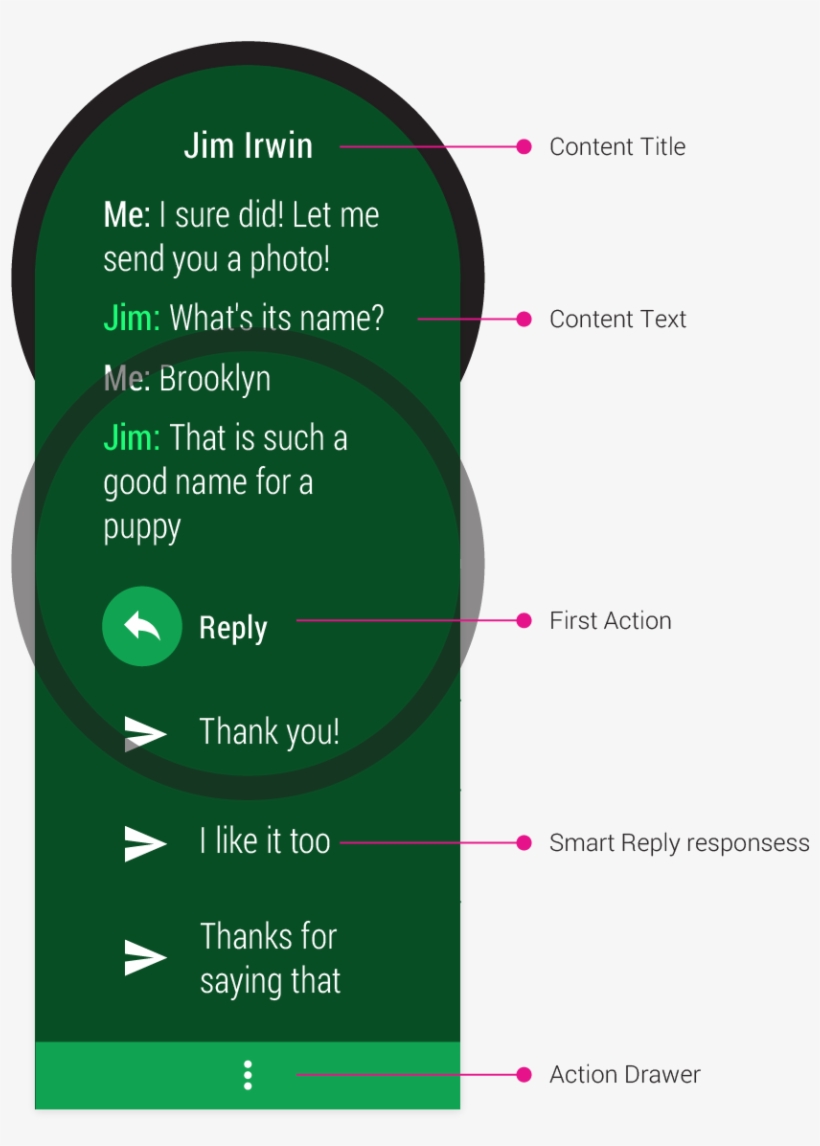 Smart Reply - Android Wear 2.0 Notifications PNG Image | Transparent ...