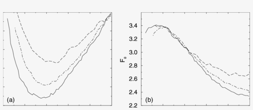 Download Components Of The Turbulent Heat Flux Vector At Re - Plot ...
