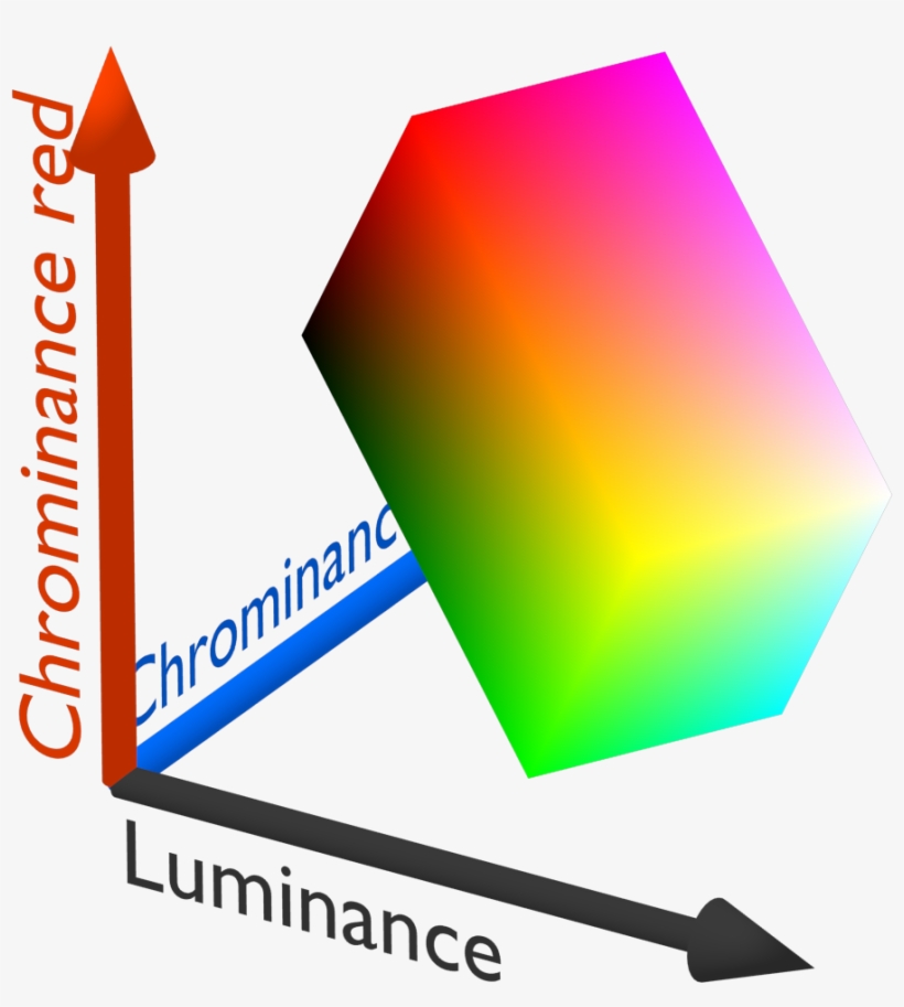 Ycbcrcolorspace Perspective - Ycbcr Color Space PNG Image | Transparent ...