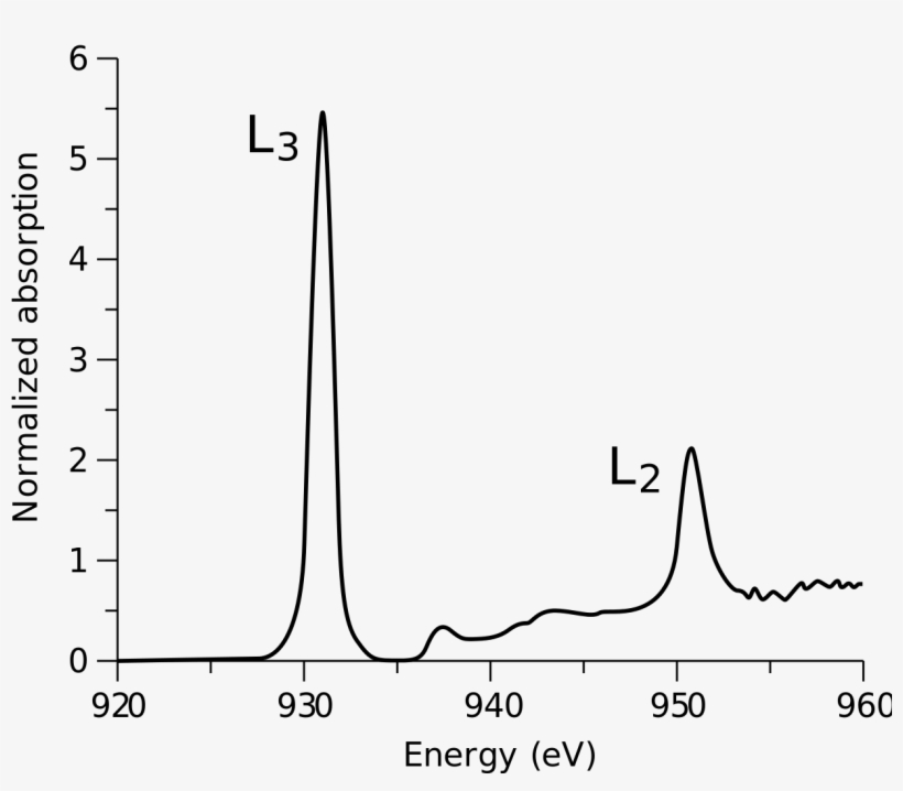 Download File - Cucl4-ledge - Svg - Cu L Edge Xas | Transparent PNG ...