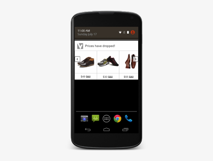 Essentially Triggers To Keep Your Customers Informed - Rich Media Push ...