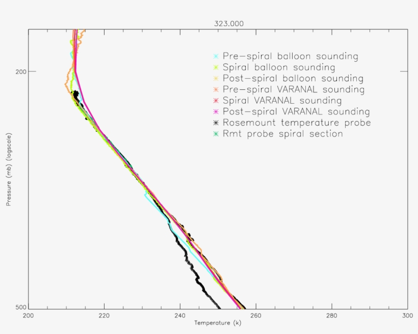 Relative Humidity - Diagram PNG Image | Transparent PNG Free Download ...