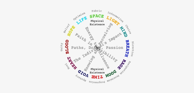 Download Aspect Opposites Homestuck | Transparent PNG Download | SeekPNG