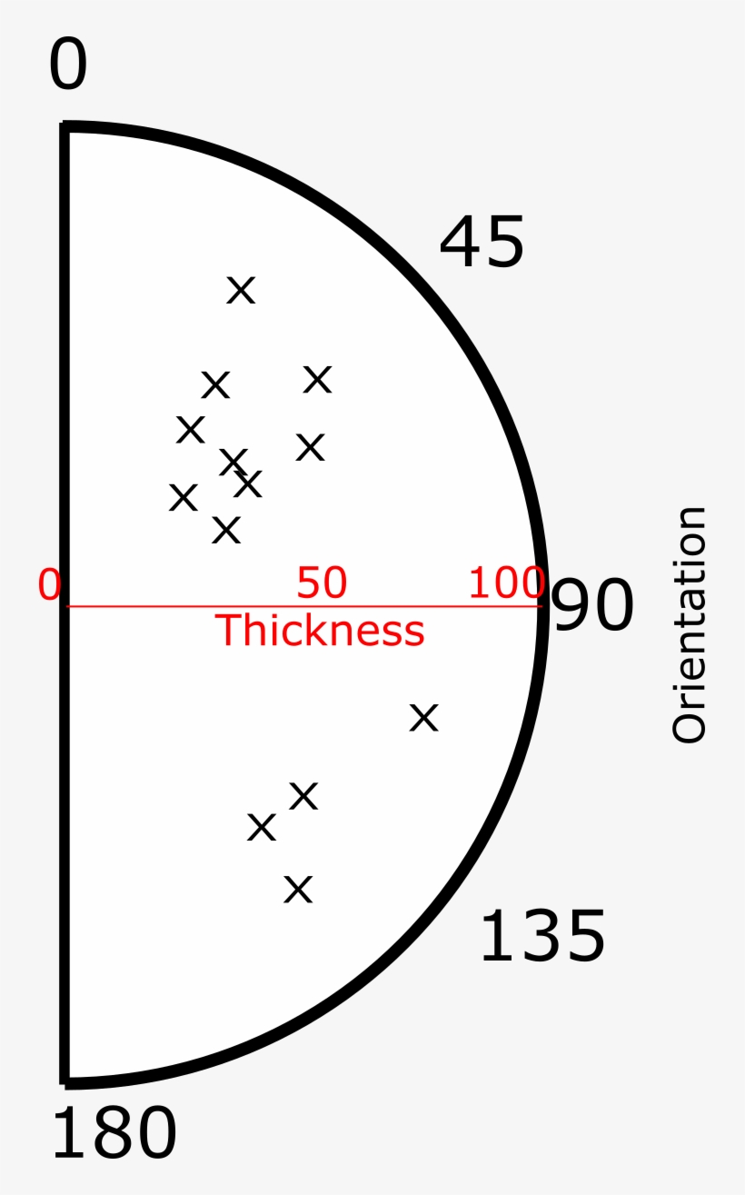 Sketch Of Intended Plot - Stack Overflow PNG Image | Transparent PNG ...
