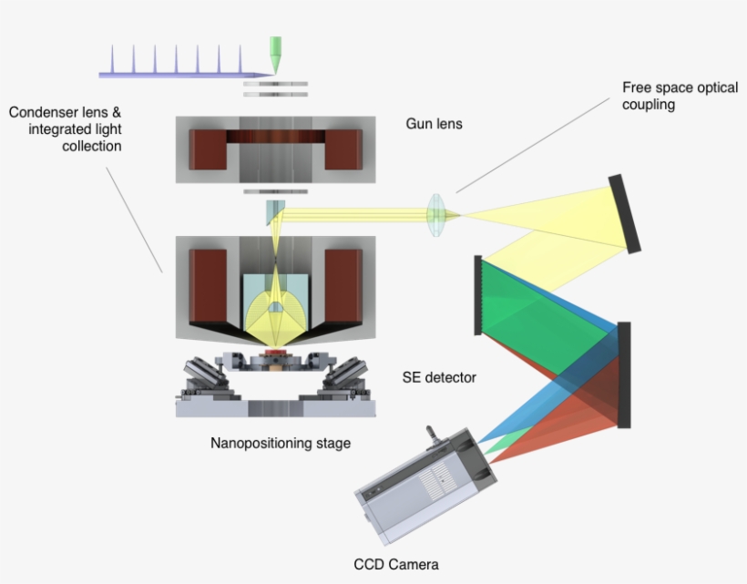 Allalin System Configuration Without Background Attolight ...