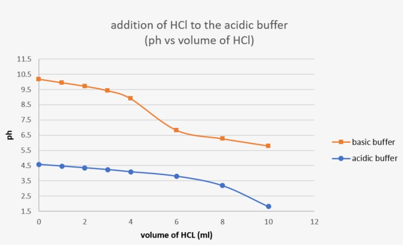 Explain This Observation - Buffer Solution PNG Image | Transparent PNG ...