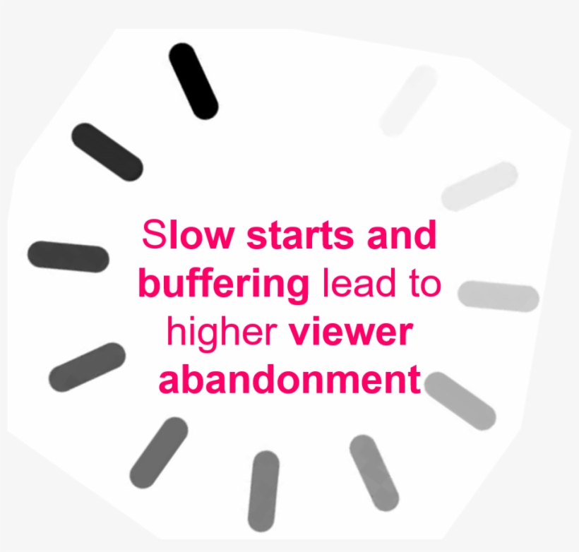 Want Video Or Video Advertisements To Load Faster For PNG Image ...