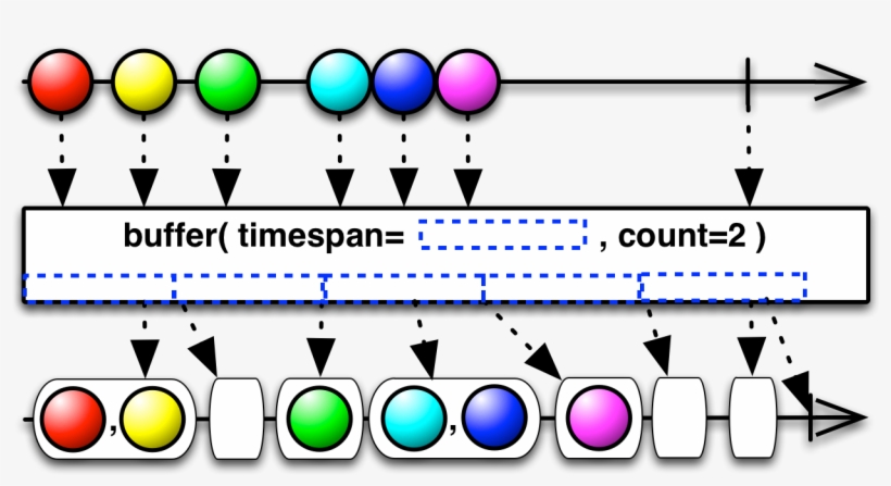 Buffer - Diagram PNG Image | Transparent PNG Free Download on SeekPNG