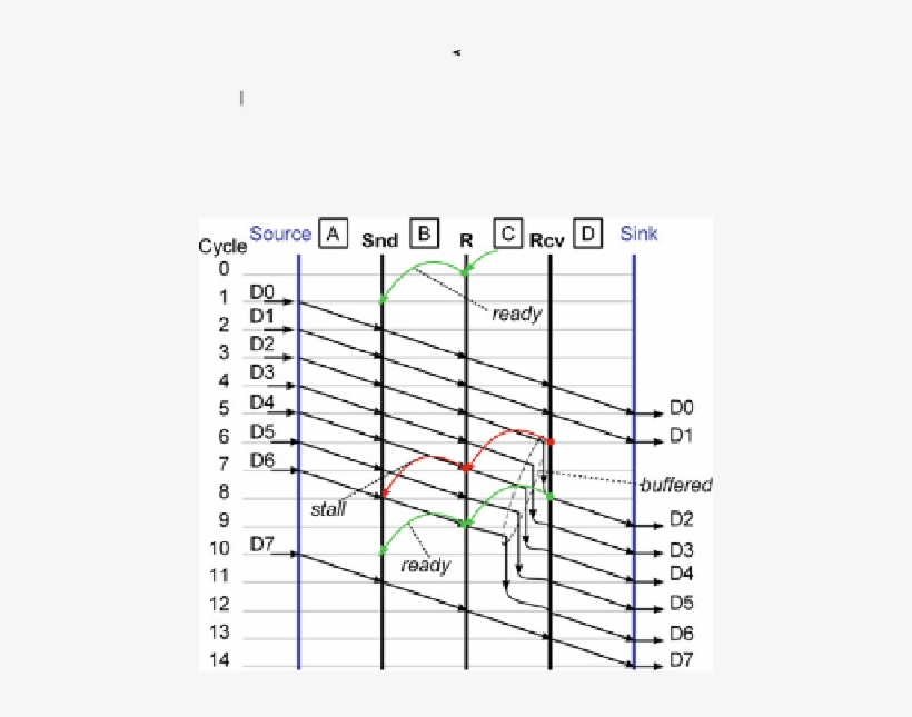 Link Level Flow Control And Buffering - Diagram PNG Image | Transparent ...