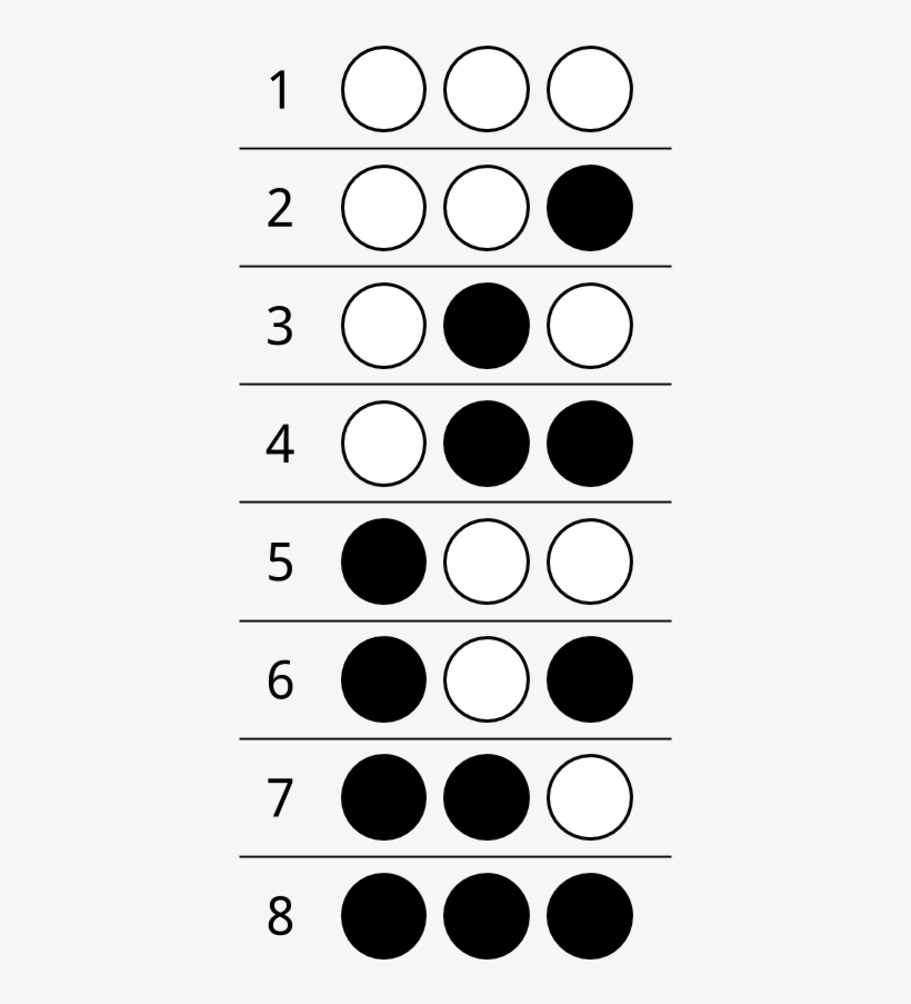 Download Combinations Of Three Dots - Combination | Transparent PNG ...
