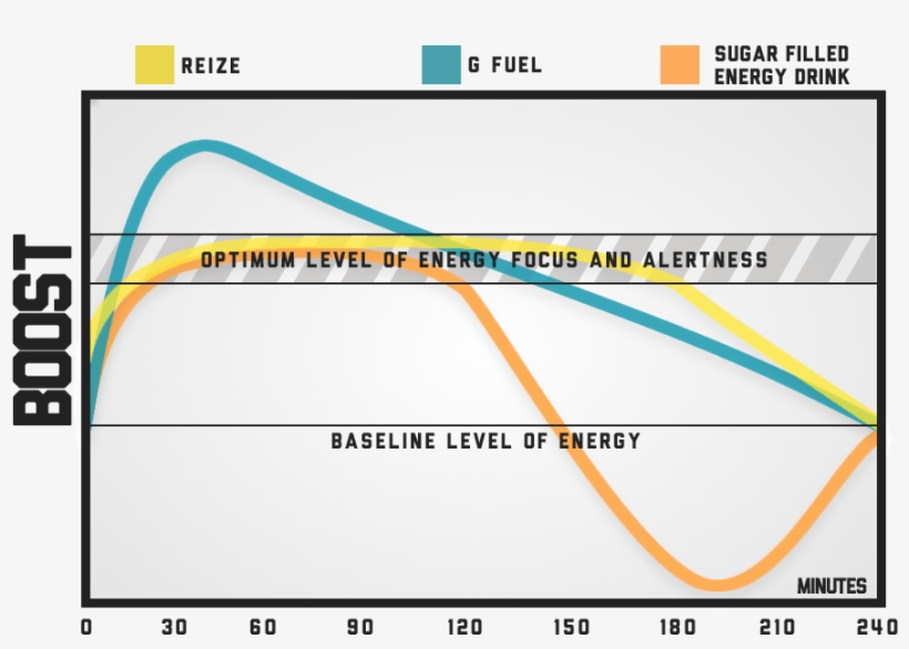 Gfuel-chart Zpsqerq2wvm - G Fuel Energy Formula PNG Image | Transparent ...