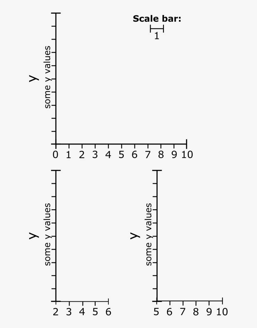 No I Don't Need The Scale Bar In My Actual Plot, This - Matplotlib ...