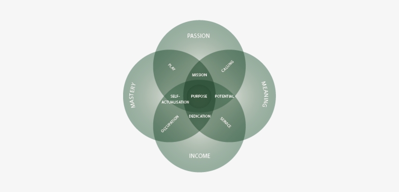 Purpose Diagram Overview - Portable Network Graphics PNG Image ...