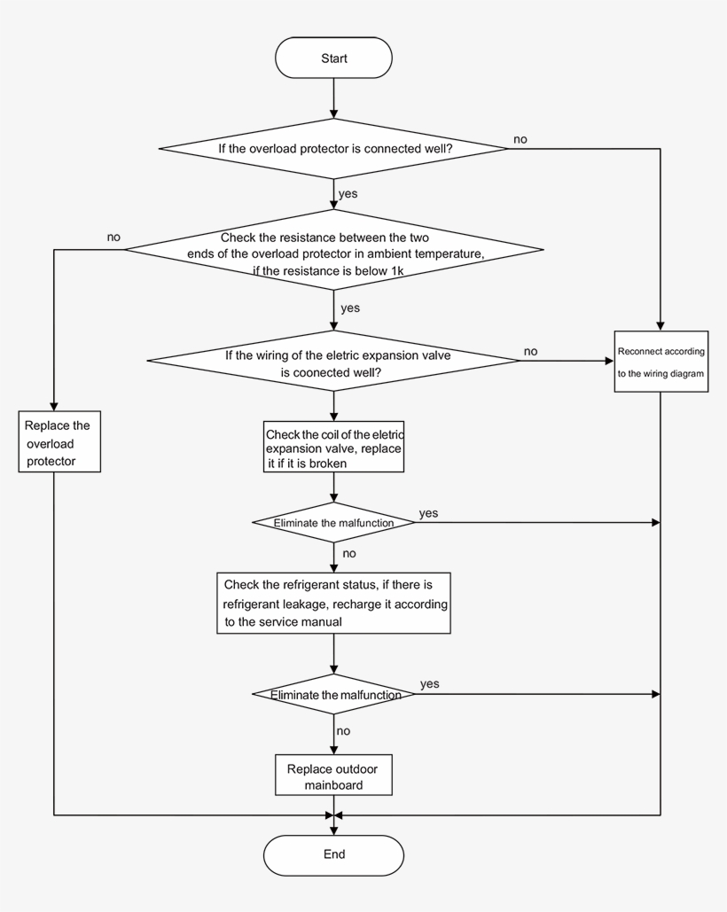Multi Odu Com Flowchart - Wiki PNG Image | Transparent PNG Free Download on SeekPNG