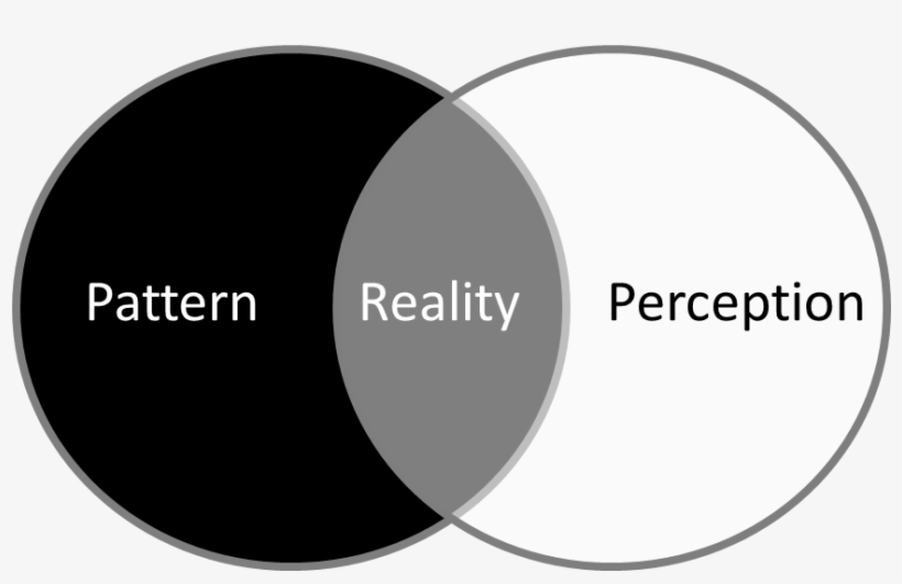 Pattern Perception - Perception Png PNG Image | Transparent PNG Free ...