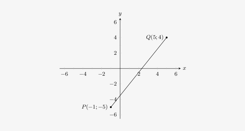 Assign Values - Y X 3 4x PNG Image | Transparent PNG Free Download on ...