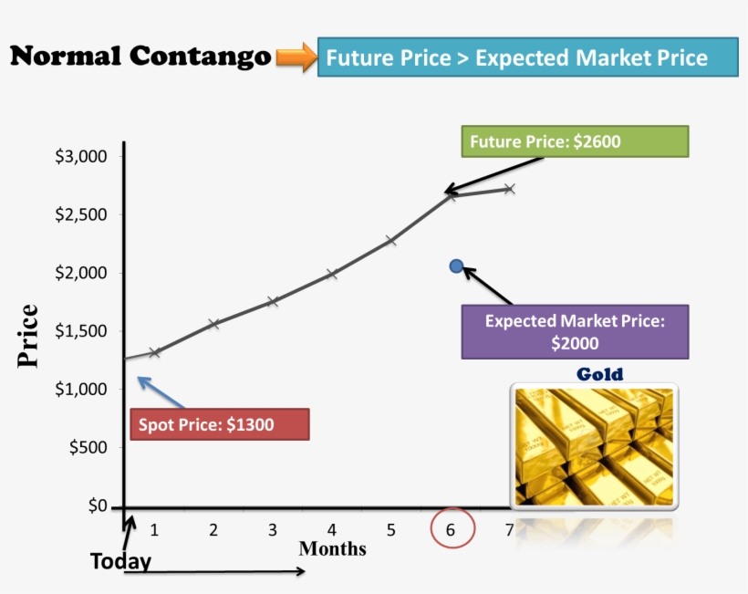 Normal-contengo - Diagram PNG Image | Transparent PNG Free Download on ...