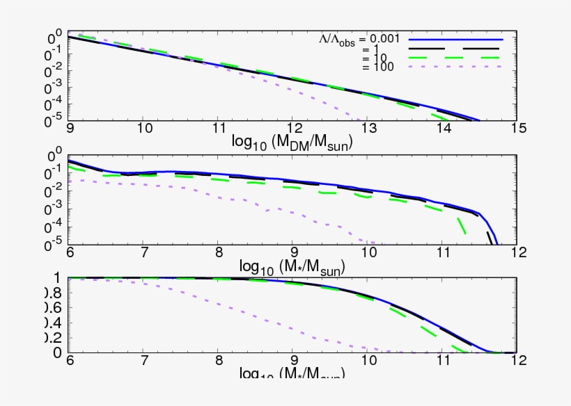 Testing Anthropic Reasoning For The Cosmological Constant - Plot PNG ...