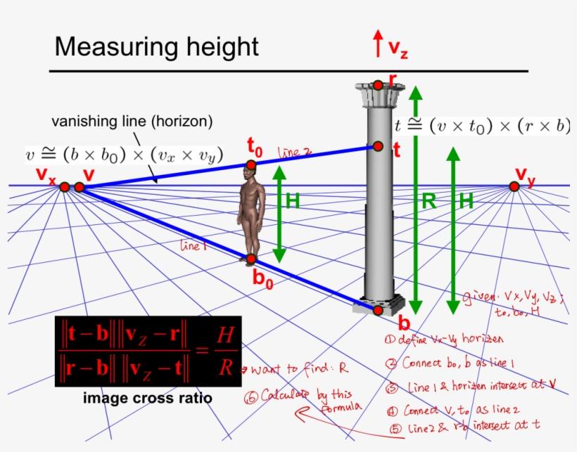 The Homography Matrix To Calculate These Points X And - 2 Vanishing ...