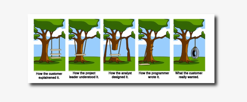 Simpleswing - Project Management PNG Image | Transparent PNG Free ...