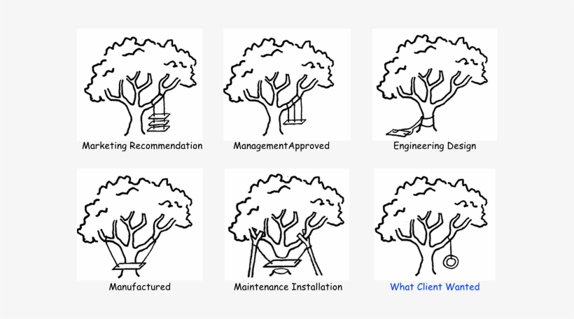 Download Tree Swing Design Analogy - Customer Experience | Transparent ...