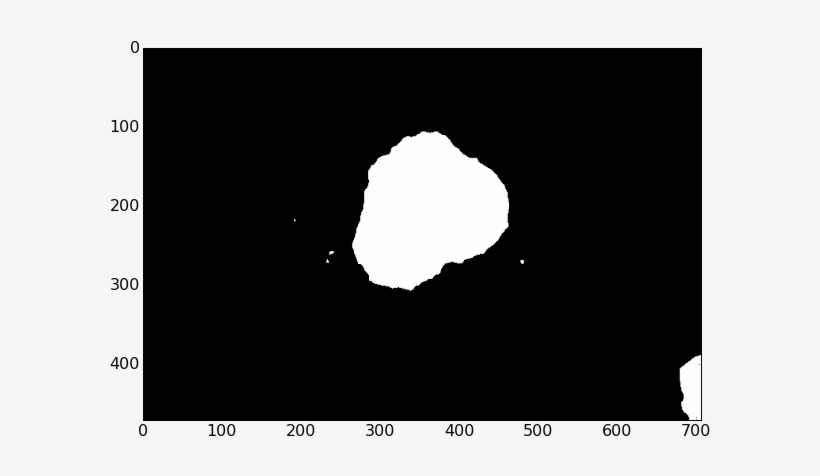 Morph Close, Kernel) Show Mask(image Red Closed) - Python Draw Mask PNG ...