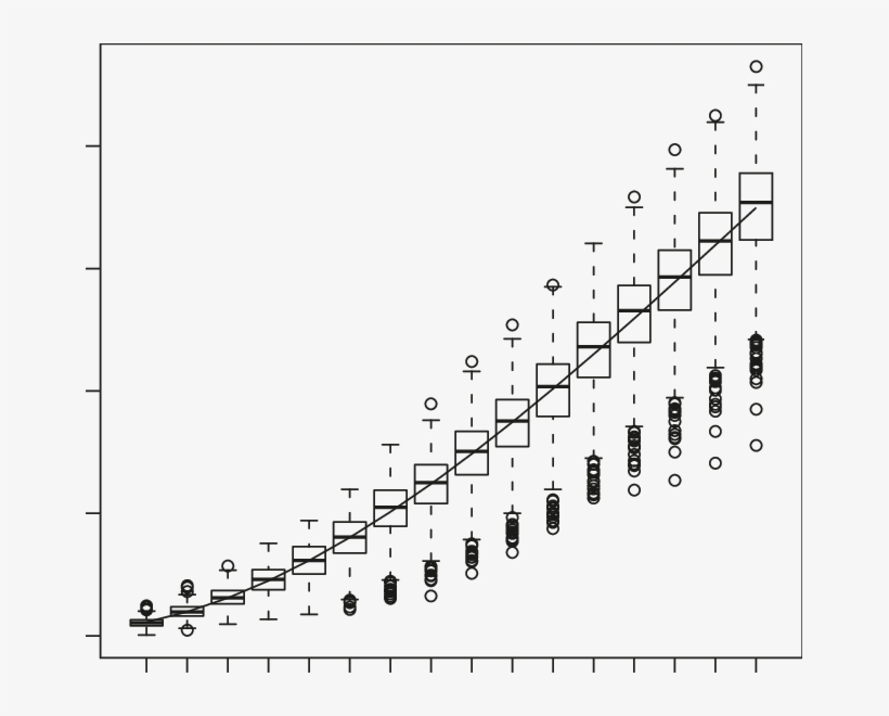 Download Box Plot Of Height Versus Age - Diagram | Transparent PNG ...