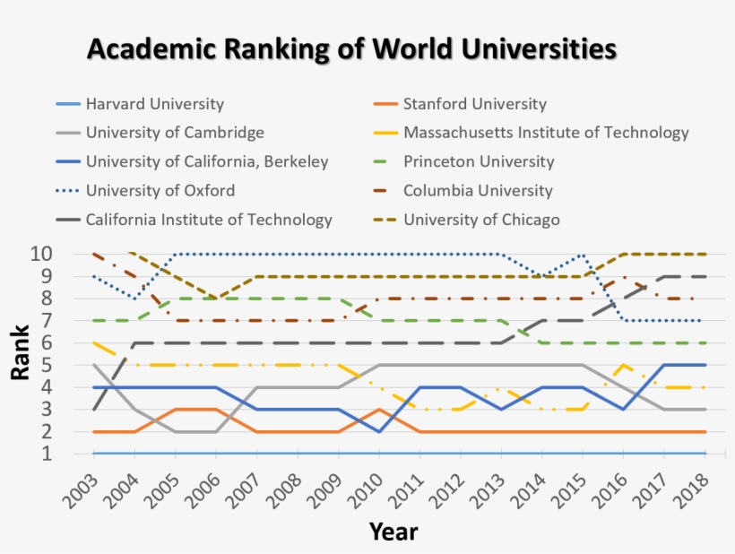Academic Ranking Of World Universities - Diagram PNG Image ...
