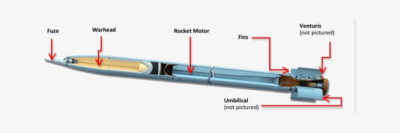 The Principal Components Of A 122 Mm Rocket For The - Bm 21 Rocket PNG ...