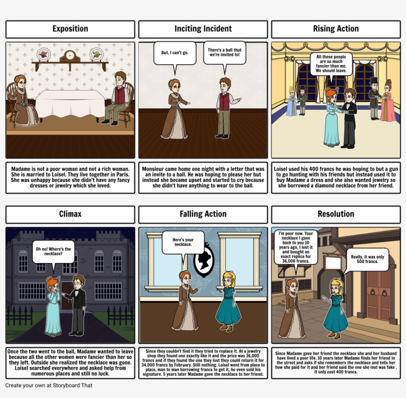 Download Plot Structure-the Necklace - Plot | Transparent PNG Download ...