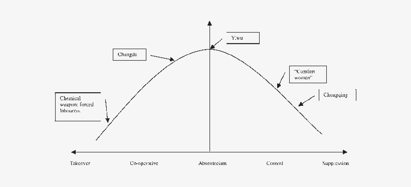 Upside Down, U Shaped Co Variation - Science PNG Image | Transparent ...