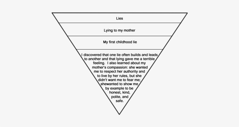 Download Literature Review Upside Down Triangle - Upside Down Triangle ...