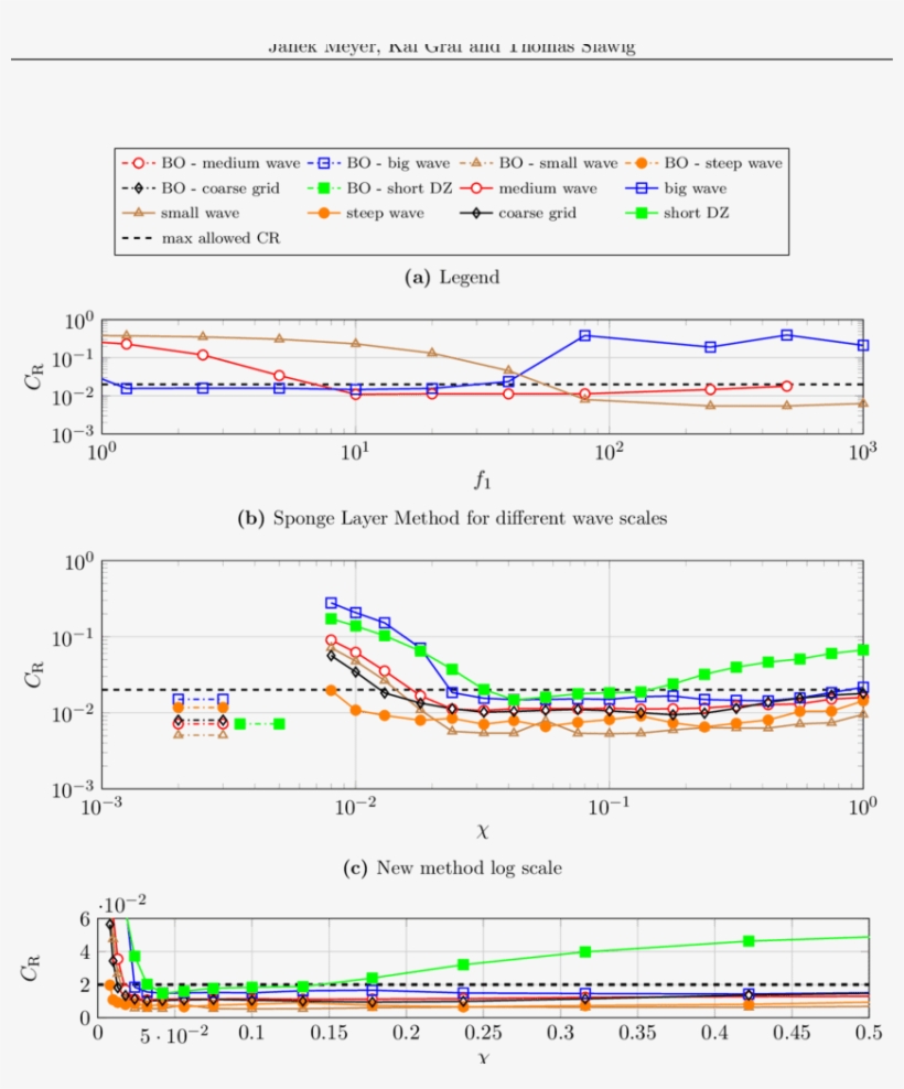 Reflection Coefficient For Different Wave Damping Method - Wave PNG ...