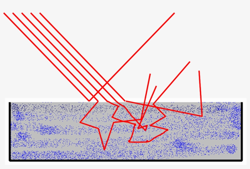 File - Drift - Diffuse Reflection PNG Image | Transparent PNG Free ...