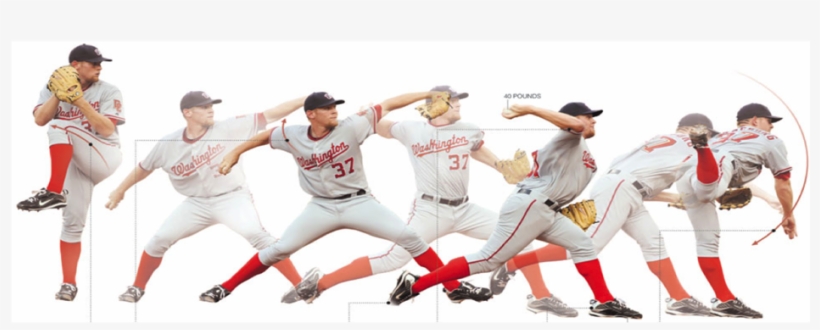 Healthy Pitching For Youth And Beyond - Biomechanics Of Pitching PNG ...