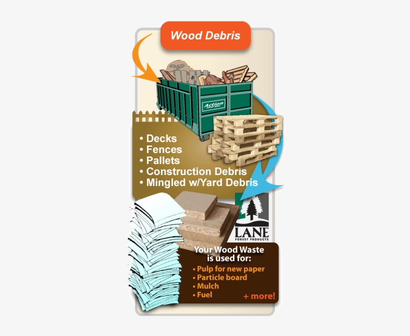 Wood Debris Recycling Program Lane Forest - Wood Waste Recycling ...
