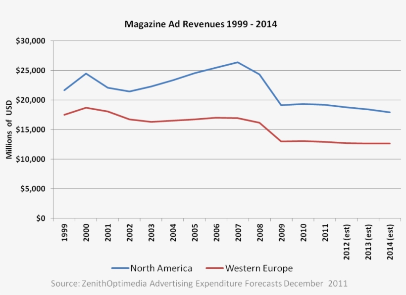 Magazine Ad Revenues - Magazine Revenue PNG Image | Transparent PNG ...